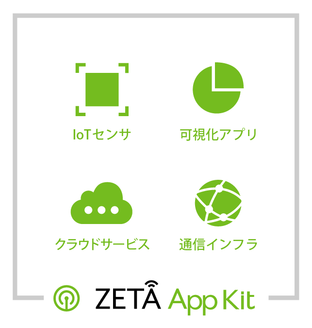 Zeta App Kid | 株式会社テクサー